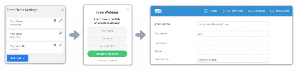Convertful ConvertKit Integration
