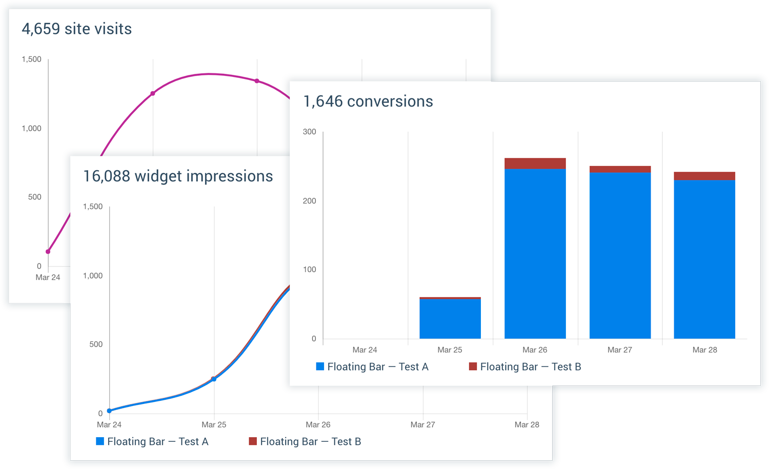 Convertful — Your Ultimate On-Site Conversion Tool