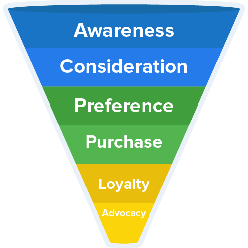 13 Tactics To Improve Your Conversion Rate